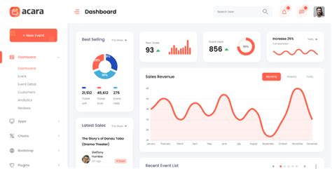 Acara Codeigniter Ticketing Admin Dashboard Bootstrap Template By