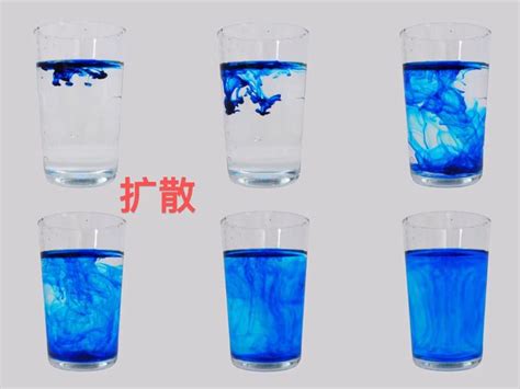 代码面前了无秘密之扩散模型（the Annotated Diffusion Model） 知乎