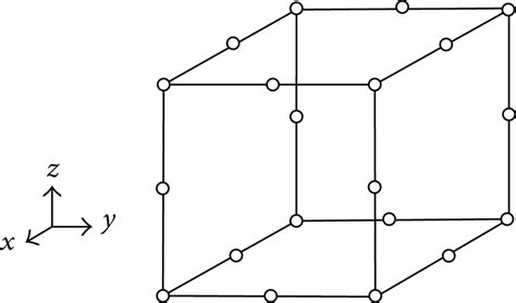 20 Node Hexahedral Elements Of Some Serendipity Families Download