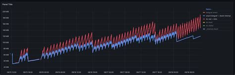 how to monitor the disk space used by influxdb databases influxdb