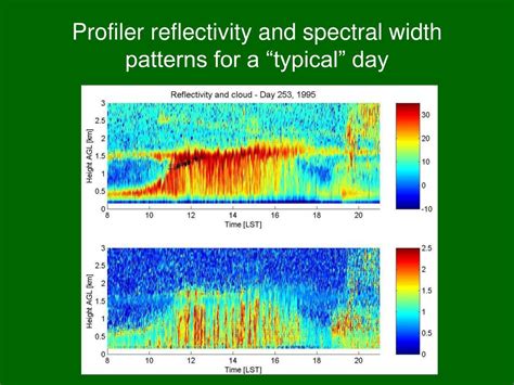 Ppt Boundary Layer Observations With Radar Wind Profilers And Other Ground Based Remote