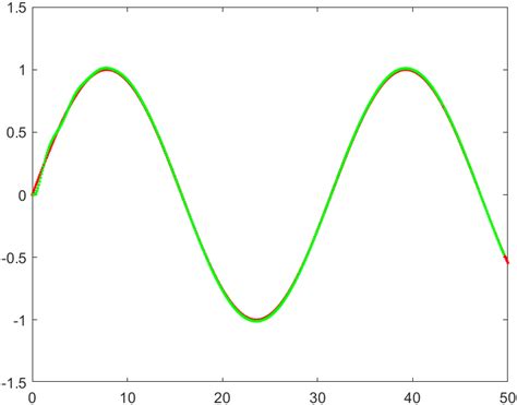 Matlab练习程序（pid路径跟踪） Dsp Tian 博客园