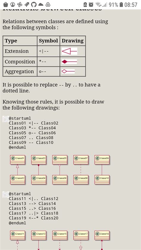 Doc Docs On Mobile Phone · Issue 580 · Plantumlplantuml · Github