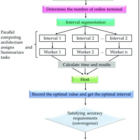 Representation Of Particle Swarm Optimization Pso Model Pseudocode