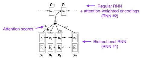 understanding large language models