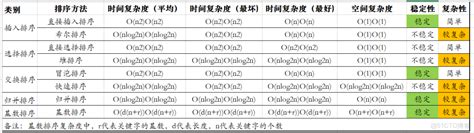 Java Double 从大到小排序 Java从小到大排序算法代码mob6454cc6c8549的技术博客51cto博客