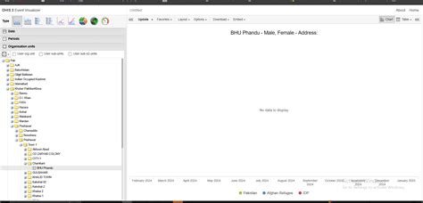 My Dhis2 Tracker Data Not Reflecting In The Data Visualizer App And In