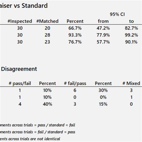 Data Analysis Toolkit Mbizm™