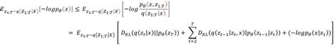 논문리뷰 Deep Unsupervised Learning Using Nonequilibrium Thermodynamics
