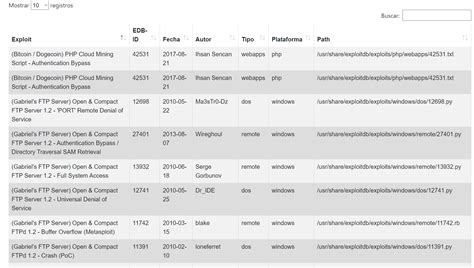 Json Is Added To Web Page But Datatables Dont Recognize It Only Table Hand Made In Html