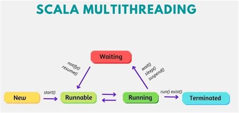 Enjoy Programming Multithreading