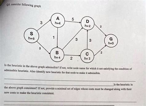 Solved A H 4 5 3 D H 2 S H 6 1 3 3 G H 0 3 B H 4 C H 2 2 Admissible