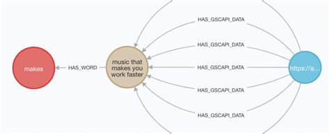 Creating A Summary Relationship From Multiple Relationships Between