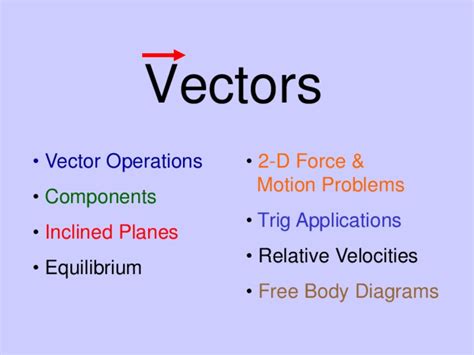 Vectors Ppt For 11th Higher Ed Lesson Planet