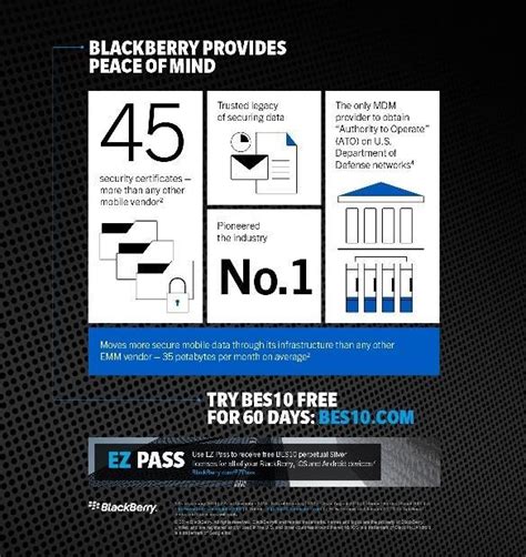 Blackberry On Linkedin With 45 Security Certificates And Being The