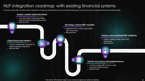 Nlp Finance Powerpoint Template Bundles Ppt Presentation Ppt Presentation