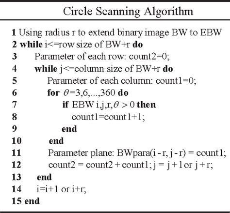 Figure 1 From Cancer Cells Detection In Phase Contrast Microscopy