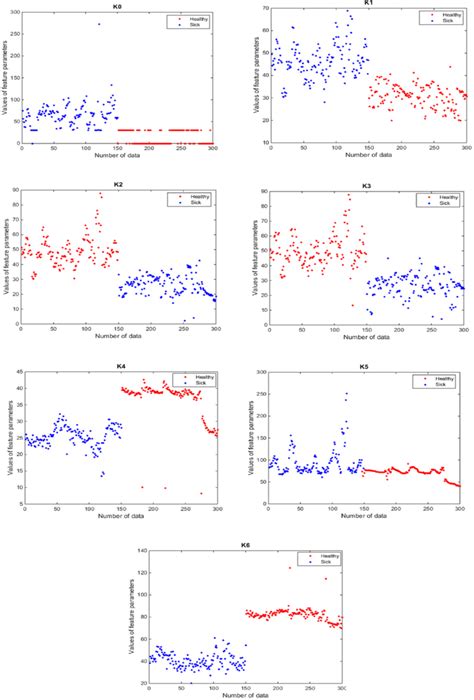 Separately Graphs Of Feature Parameters Download Scientific Diagram