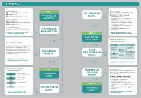 헬로티 매일 만나는 첨단 산업 경제 It 소식