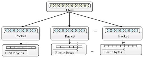 Applied Sciences Free Full Text A Graph Representation Learning Algorithm For Low Order