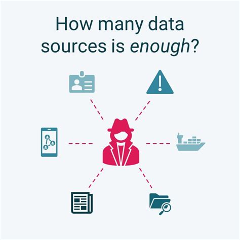 How To Use Osint Data Sources Effectively Alexander Dobbs Posted On