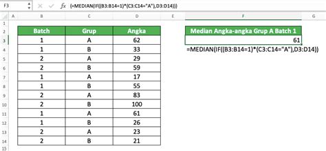 Cara Menggunakan Rumus Median Excel Fungsi Contoh Dan Langkah Penulisan Compute Expert Cara Menggunakan Rumus Median Excel Fungsi Contoh Dan Langkah Penulisan Compute Expert
