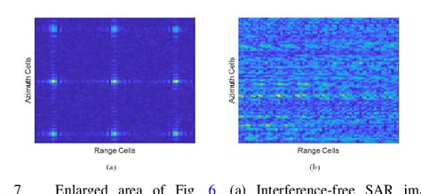 Figure 1 From A Novel Space Time Interference Mitigation Algorithm On