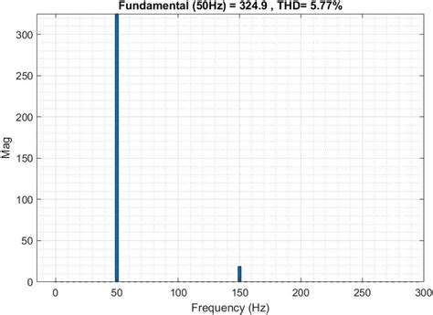 Efficiency Of The Parallel Lc Filter The Waveforms Of The Current
