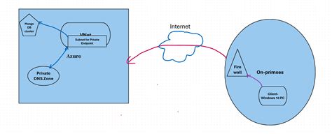 How To Connect To Mongodb Cluster Hosted On Azure Using Private