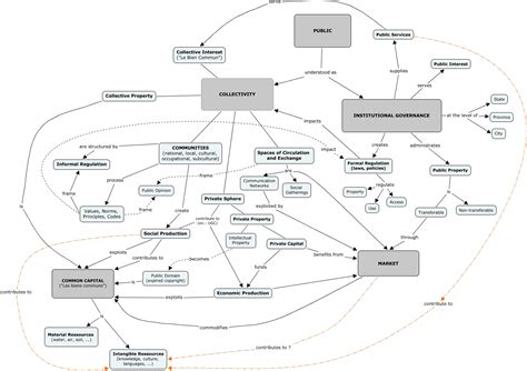 Wrapup Mapping Commons 19april2012