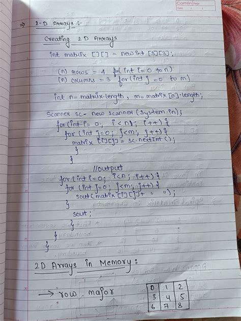 Arsh Rai On Linkedin Coders Code Coderlife Coding Codingchallenge