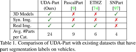 figure 1 from learning part segmentation through unsupervised domain