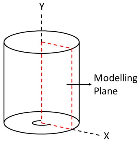 1 Axisymmetric Model Example Download Scientific Diagram