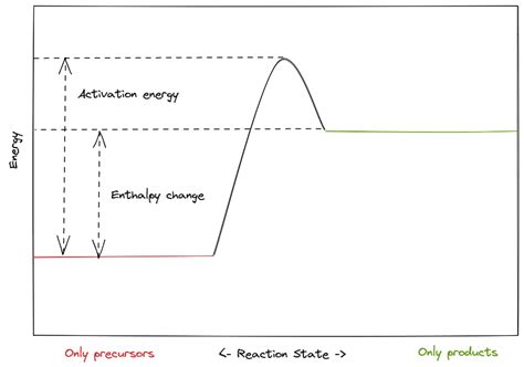 Activation Energy Zander Horn
