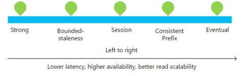 Cosmos Db Strengthens Microsofts Azure Database