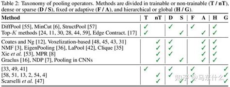 understanding pooling in graph neural networks 知乎