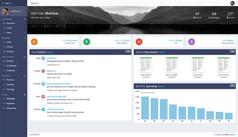 Build A Responsive Modern Dashboard Layout With Css Grid And Flexbox By Matt Holland Better