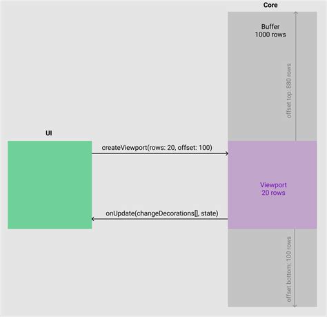 Parts Of Xterm Js Should Run In A Web Worker Issue Xtermjs Xterm Js GitHub