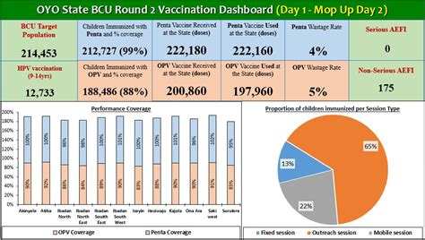 Data Visualization Datastorytelling Afolabi Favour Daniel