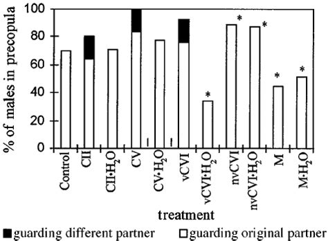 Inuence Of Sex And Developmental Stage On Disruption Of M CII Pairs In Download Scientific