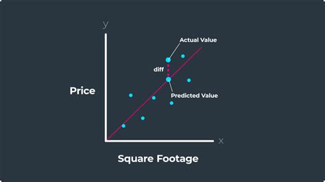 Mean Absolute Error In Machine Learning What You Need To Know Arize AI