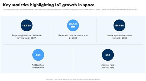 Key Statistics Highlighting IoT Growth In Space Extending IoT Technology Applications IoT SS PPT