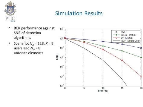 Massive Mimo Systems Signal Processing Challenges And Research