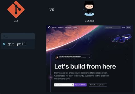 Mastering The Devops Toolset