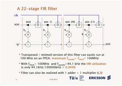 alex9ufo 聰明人求知心切 VLSI Programming Lecture 4 FIR Filter