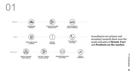 Portfolio Product Design On Behance