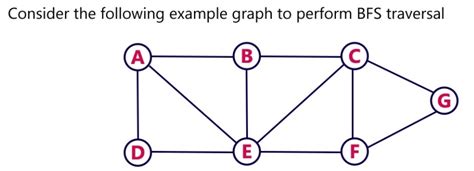 Tech Enclave Graph Traversal Bfs