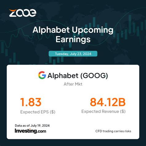 Alphabet Q2 2024 Earnings Report Release On July 23 2024