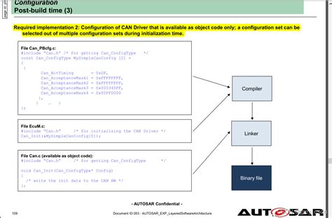 1062 autosar exp layeredsoftwarearchitecture 学习笔记5 csdn博客