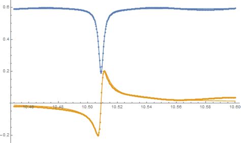 Arduino Uno Proteus Always Error At Certain Time In This Case 175 Sec Stack Overflow